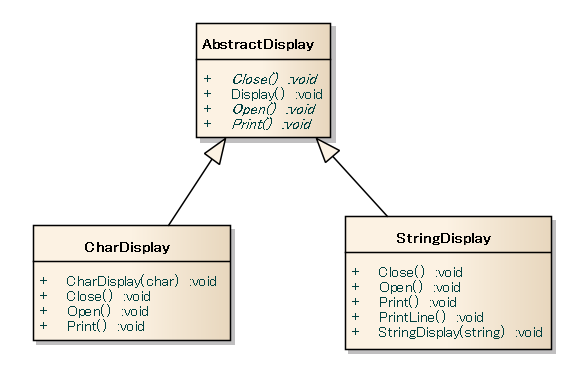 デザインパターン勉強会 第三回：template Methodパターン C Qiita 8024