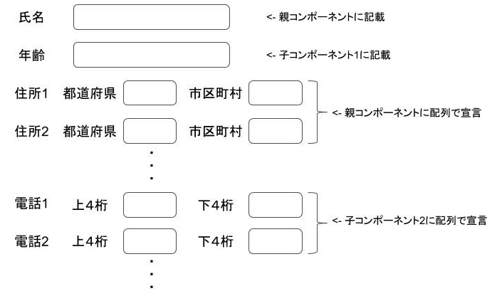 Angular Reactive Formsの使い方が初心者にわかりにくすぎるので、例を交えて取り合えず実装できる様にまとめて見た Angular2 Qiita