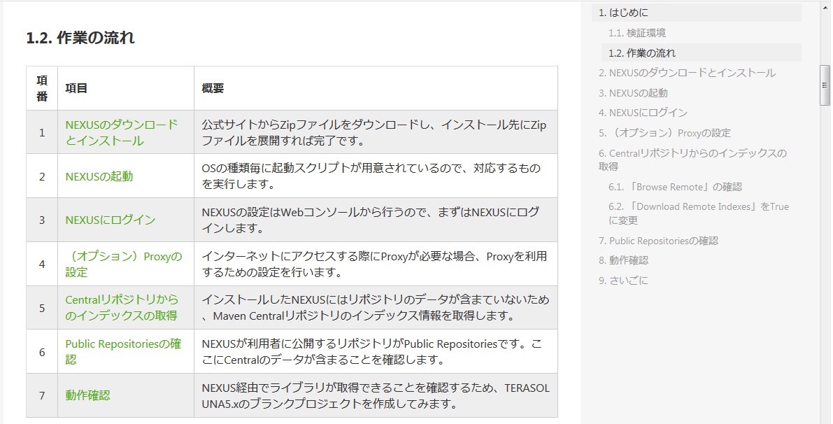Qiitaの記事でページ内リンクを使う 新人プログラマ応援 Qiita