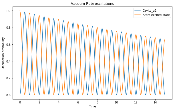 QuTiPを使ってRabi振動を見てみる。 #Python - Qiita