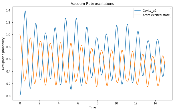 QuTiPを使ってRabi振動を見てみる。 #Python - Qiita