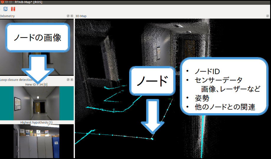 RTABMAPの使い方 #ROS - Qiita