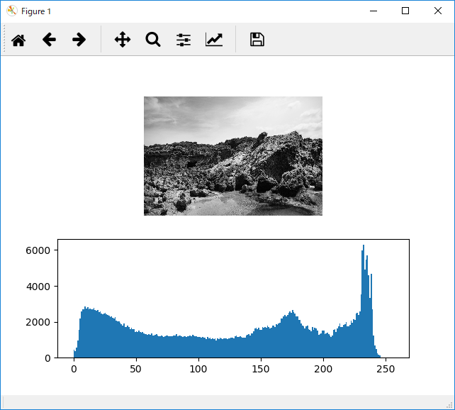 画像のヒストグラムを表示する Python Qiita 
