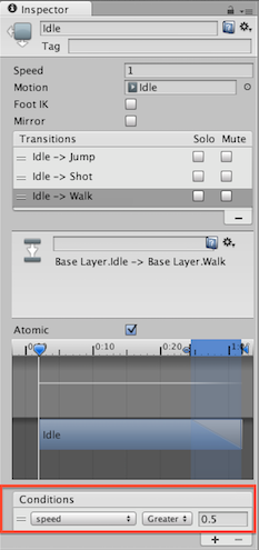Unity2D+NGUIでゲーム作るよ！ その3 AnimationとMecanim #iOS - Qiita