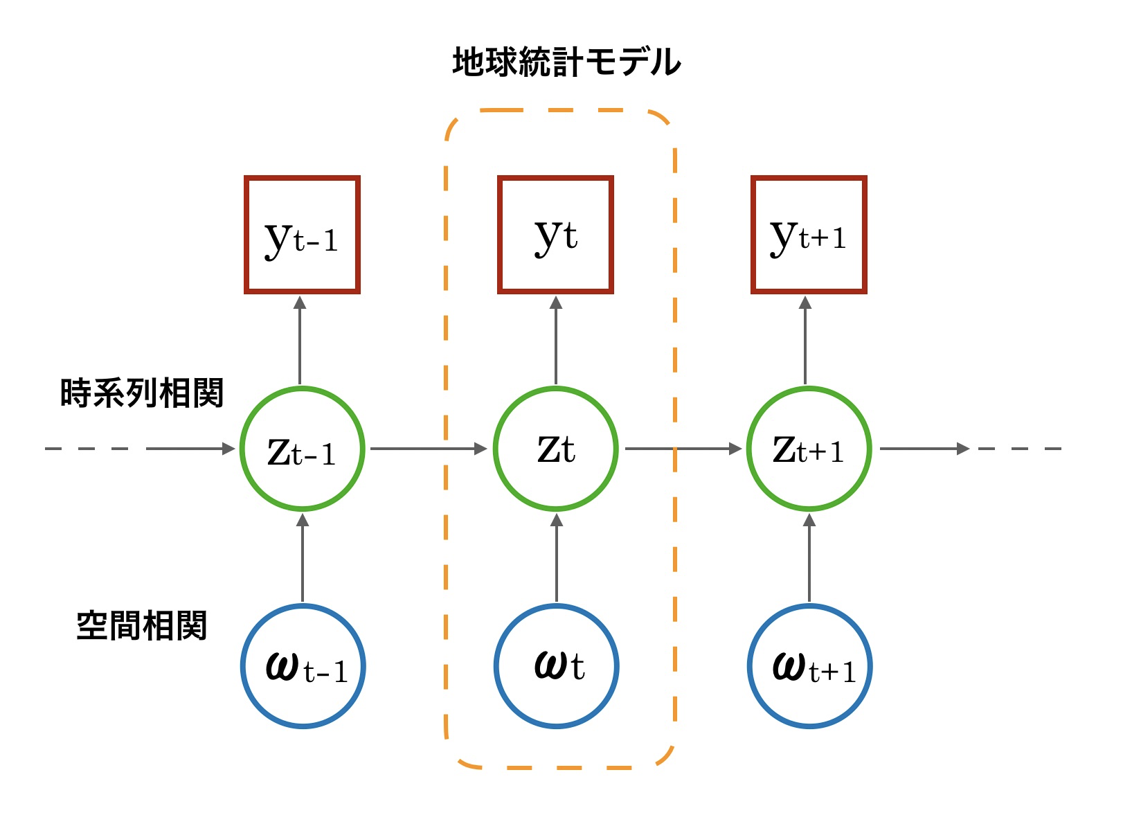 Rで地理空間データの統計モデリング #R - Qiita