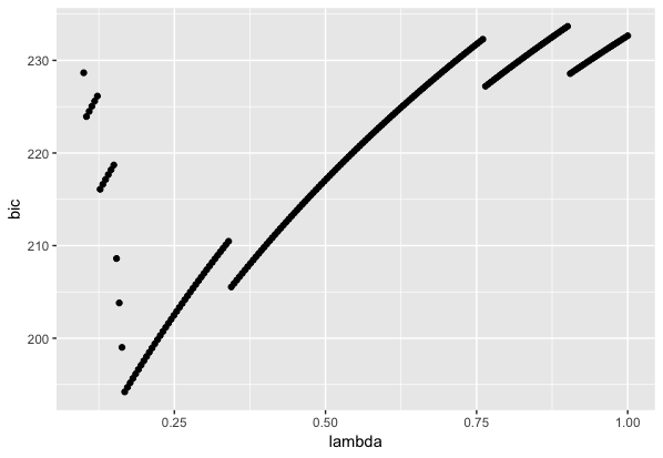 Graphical lassoで変数関係の構造グラフを抽出する #R - Qiita