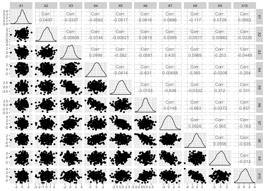 Graphical lassoで変数関係の構造グラフを抽出する #R - Qiita