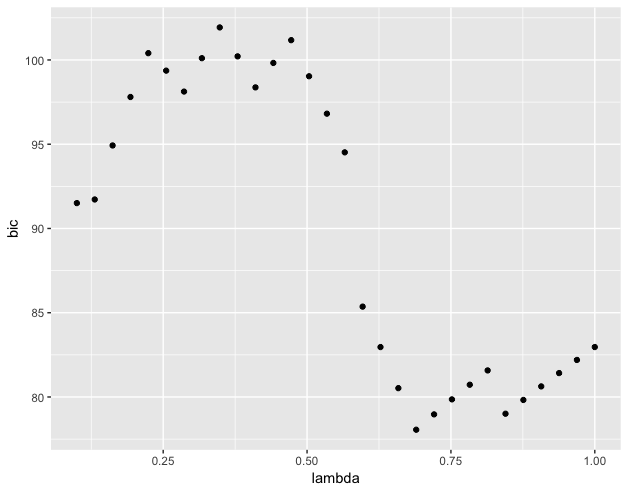 Graphical lassoで変数関係の構造グラフを抽出する #R - Qiita