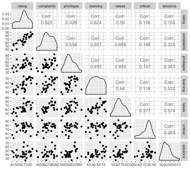 Graphical lassoで変数関係の構造グラフを抽出する #R - Qiita
