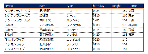 Dynamodbをpython（boto3）を使って試してみた Aws Qiita 