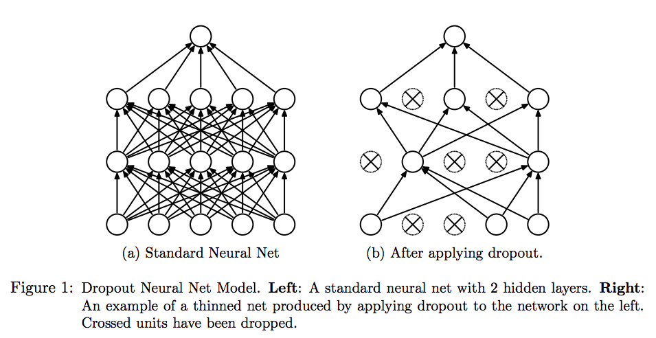 CNNをKerasで #Keras - Qiita