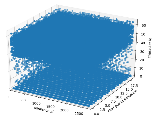 KerasのSingle-LSTM文字生成サンプルコードを解説 #機械学習 - Qiita