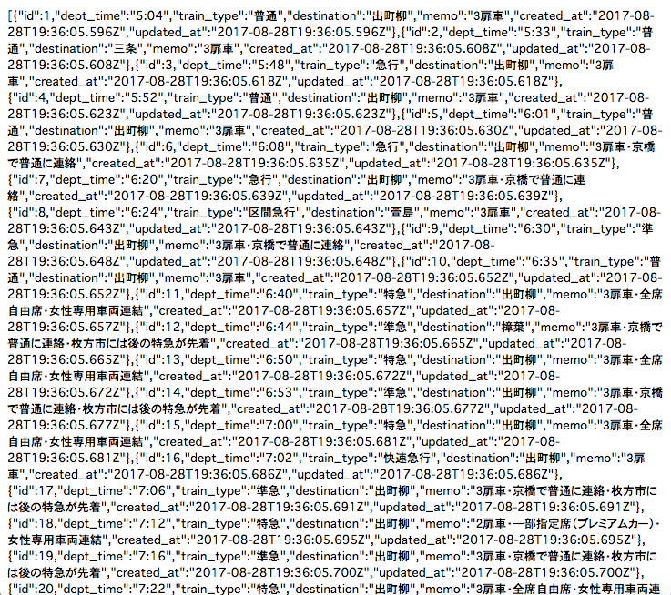 Rubyrails Apiモードを使ったapi実装方法 Html Qiita
