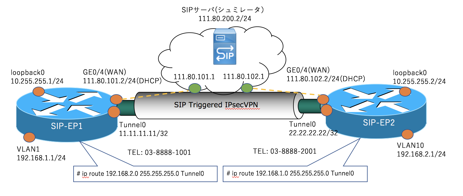 シスコルータでSIPでVPNを張ってみた #Cisco - Qiita