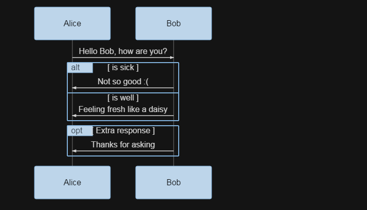 mermaidを使ったmarkdown資料作りメモ(VS Codeの場合) #VSCode - Qiita
