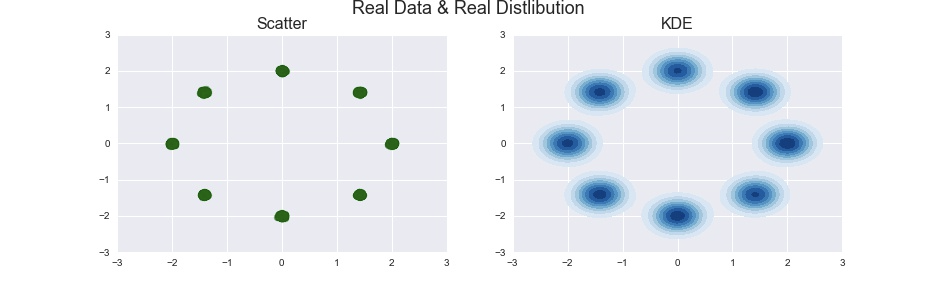 Toy ProblemでGANのmode collapseを可視化 #機械学習 - Qiita