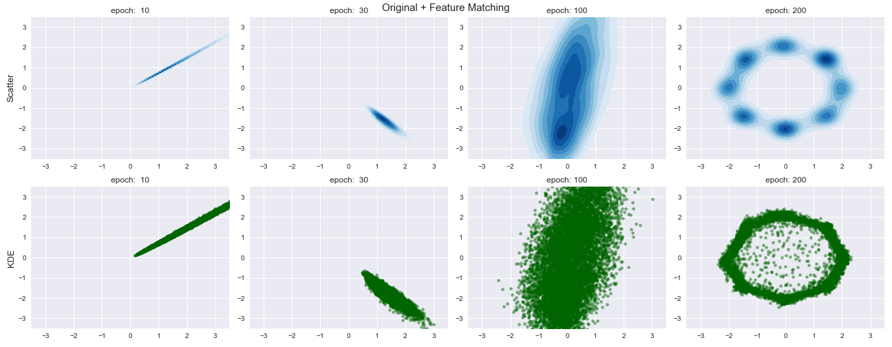 Toy ProblemでGANのmode collapseを可視化 #機械学習 - Qiita