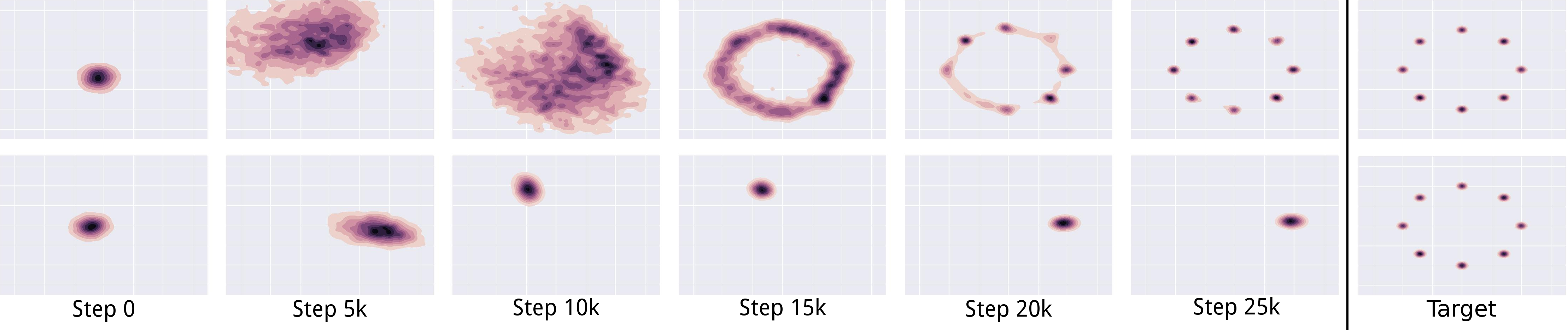 Toy ProblemでGANのmode collapseを可視化 #機械学習 - Qiita