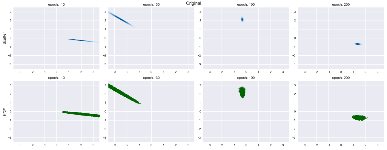 Toy ProblemでGANのmode collapseを可視化 #機械学習 - Qiita