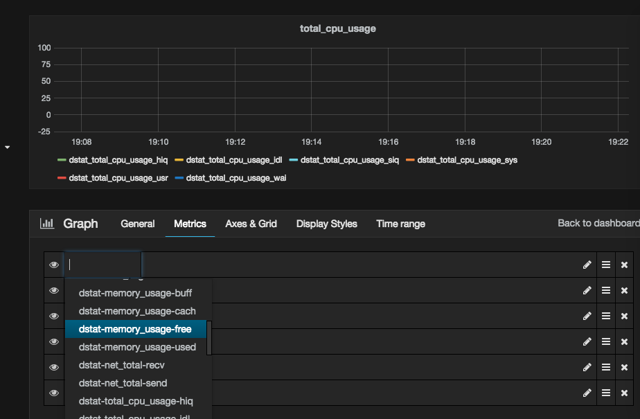 fluentd+dstat+InfluxDB v0.9.x+Grafana v2でサーバのメトリクスを可視化する #Fluentd - Qiita