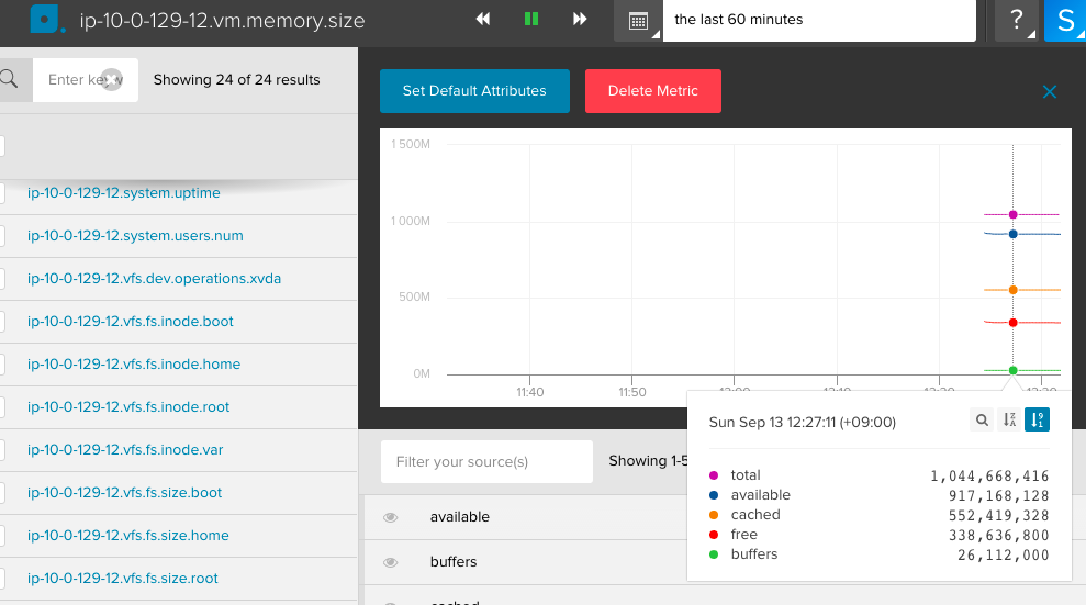 fluentd+zabbix-agent+libratoでサーバのメトリクスを可視化する #Fluentd - Qiita