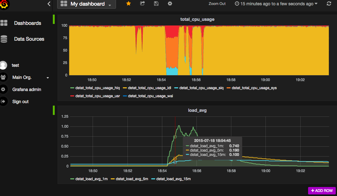 Fluentddstatinfluxdb V09xgrafana V2でサーバのメトリクスを可視化する Fluentd Qiita 