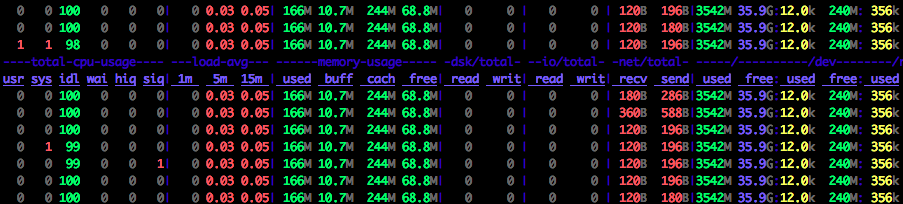 Fluentddstatlibratoでサーバのメトリクスを可視化する Fluentd Qiita 