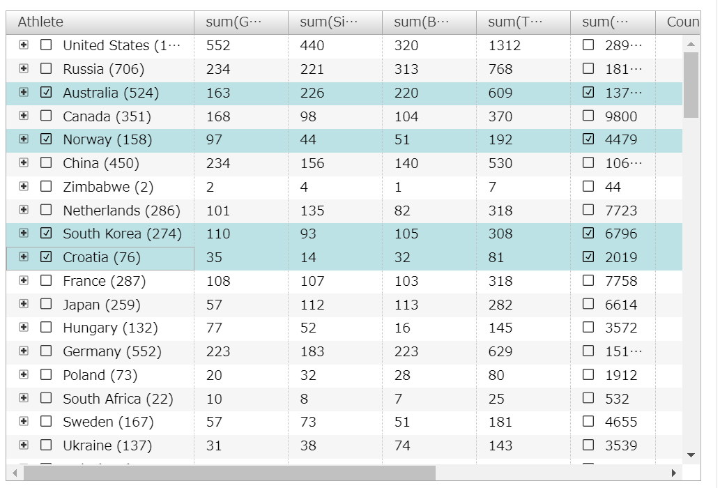 ag-Grid：チェックした行にカラーをつける #CSS - Qiita