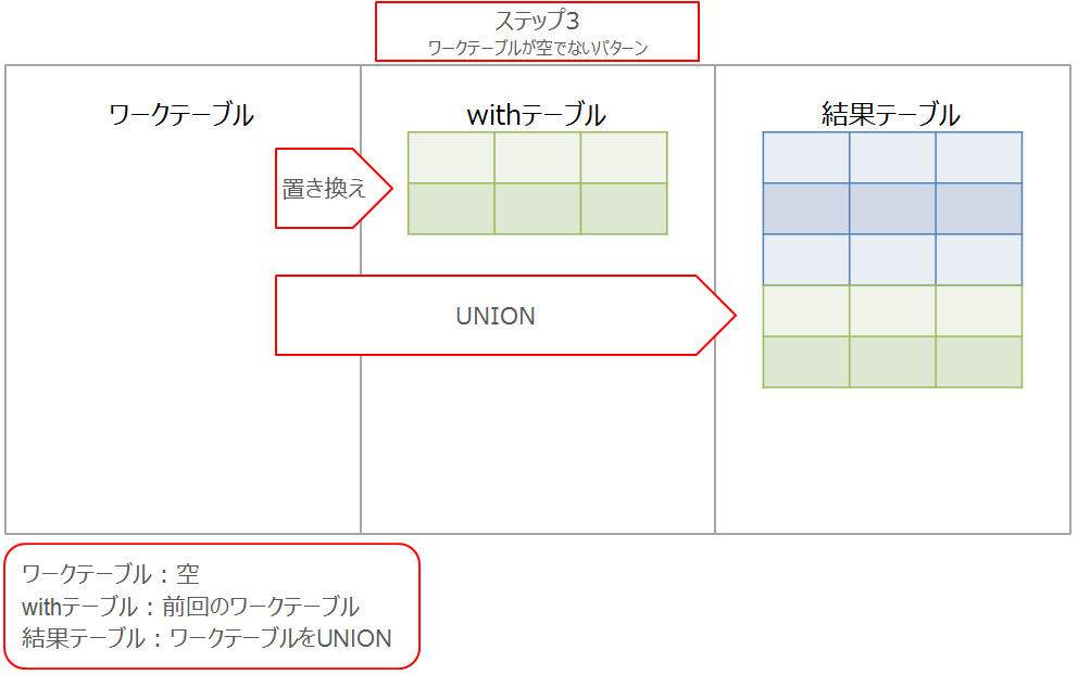 再帰sql 図解 Database Qiita 