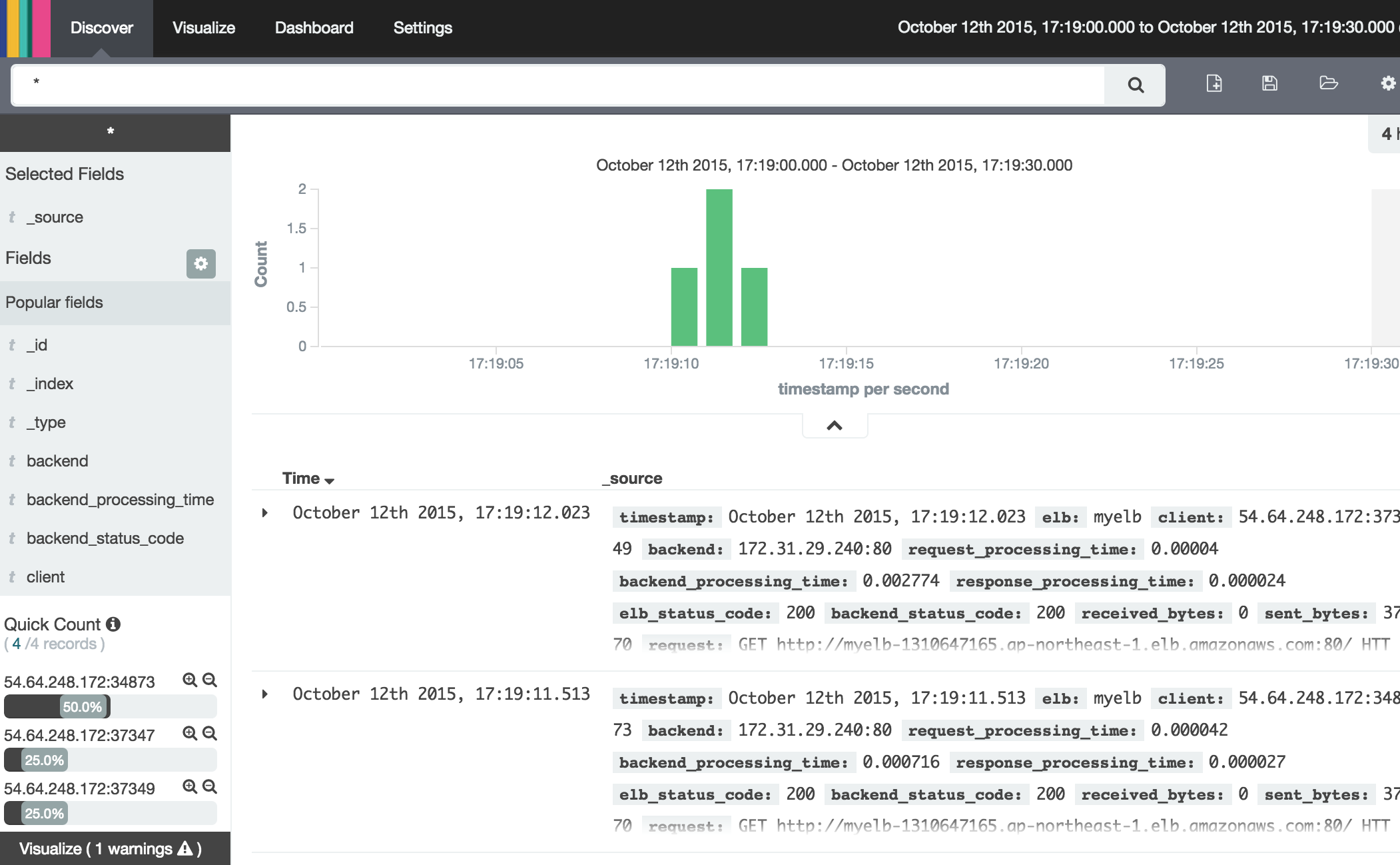 Lambda Elasticsearch Amazon Elasticsearch Service でelbのログをサーバーレスでkibanaで可視化する Qiita