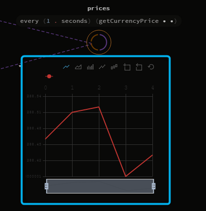 知らない言語を使ってみたい - Luna 編 (データ処理特化 Visual Programming Language) #language ...