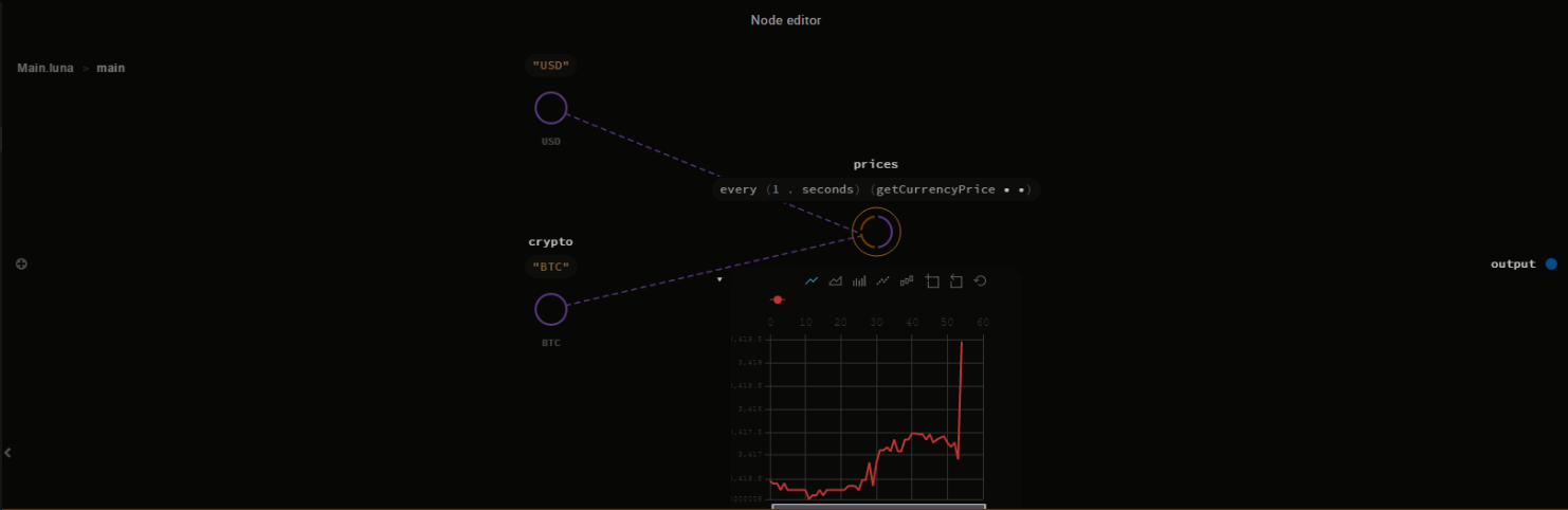 知らない言語を使ってみたい - Luna 編 (データ処理特化 Visual Programming Language) # ...