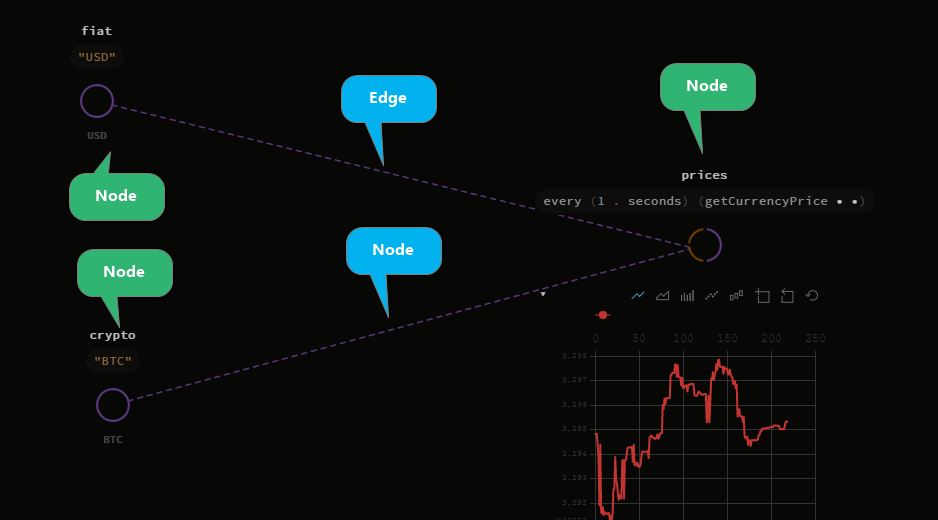 知らない言語を使ってみたい - Luna 編 (データ処理特化 Visual Programming Language) # ...