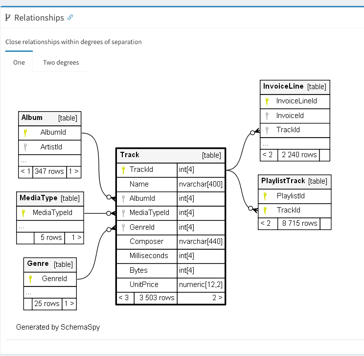 まだER図の管理で消耗してるの？ SchemaSpy でER図を自動生成して管理する #MySQL - Qiita
