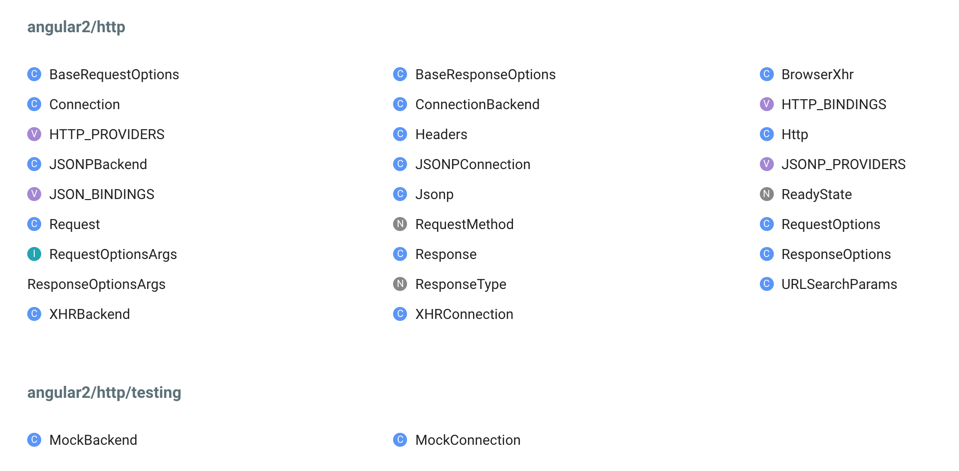 Angular2のモジュールを眺めてベストプラクティスを考える Rxjs Qiita 