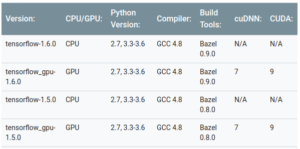 TensorFlow-GPU 環境構築 2018年3月 #Linux - Qiita