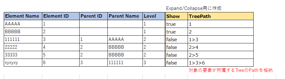 #PowerApps で TreeView Controlを作る #PowerApps - Qiita