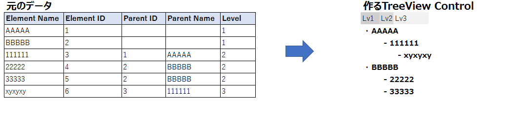 #PowerApps で TreeView Controlを作る #PowerApps - Qiita