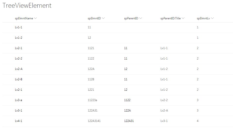 #PowerApps で TreeView Controlを作る #PowerApps - Qiita