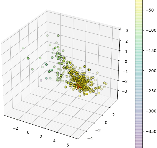 ガウス過程をpythonで実装する。パラメータの調整はマルコフ連鎖モンテカルロ法（MCMC）を使う #Python - Qiita