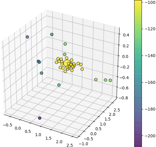 ガウス過程をpythonで実装する。パラメータの調整はマルコフ連鎖モンテカルロ法（MCMC）を使う #Python - Qiita