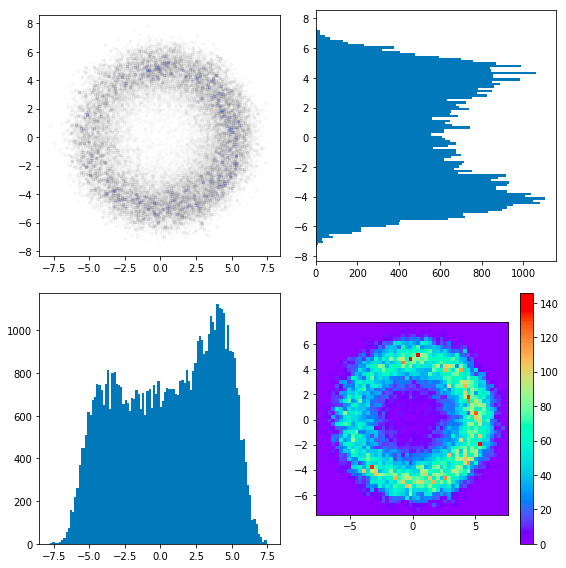 emceeでマルコフ連鎖モンテカルロ法（MCMC）によるサンプリング #Python - Qiita