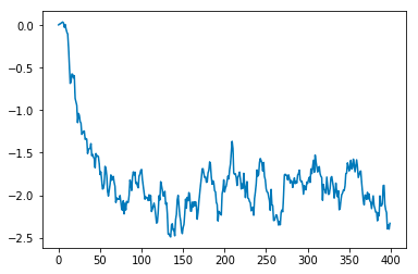 emceeでマルコフ連鎖モンテカルロ法（MCMC）によるサンプリング #Python - Qiita