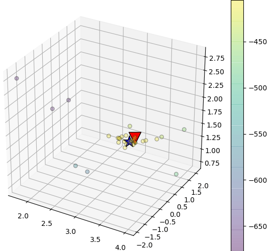 ガウス過程をpythonで実装する。パラメータの調整はマルコフ連鎖モンテカルロ法（MCMC）を使う #Python - Qiita
