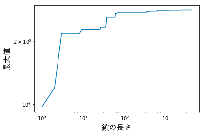 emceeでマルコフ連鎖モンテカルロ法（MCMC）によるサンプリング #Python - Qiita