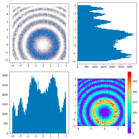emceeでマルコフ連鎖モンテカルロ法（MCMC）によるサンプリング #Python - Qiita