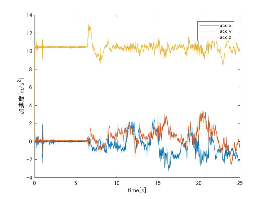 Madgwick Filterを読んでみた #MATLAB - Qiita
