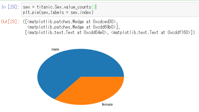 Matplotlibチートシート Python Qiita