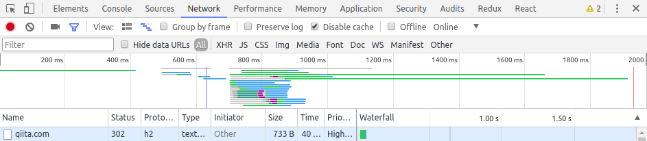 そろそろ知っておきたいHTTP/2の話 #http2 - Qiita