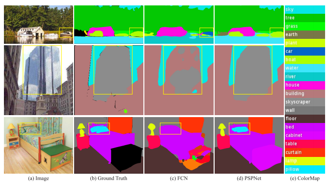 Semantic Segmentation Using Deep Learning #DeepLearning - Qiita
